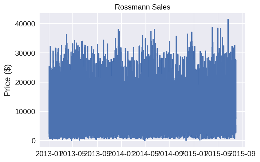 57. Panel Data vs Time Series Analysis — MGMT 4190/6560 Introduction to Machine Learning ...