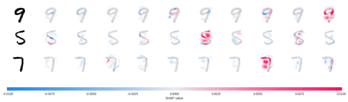 72 Pytorch Deep Explainer Mnist Example — Mgmt 4190 6560 Introduction To Machine Learning