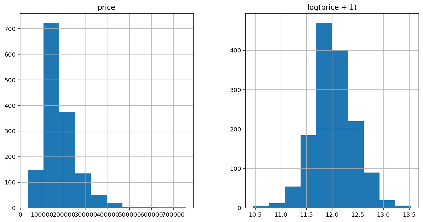 81 Regression With Tensorflowkeras — Mgmt 41906560 Introduction To Machine Learning
